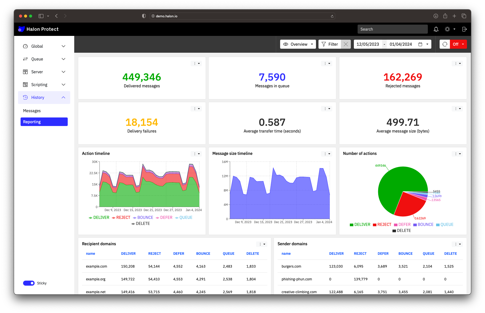 Halon Protect 11: Enhanced email security features